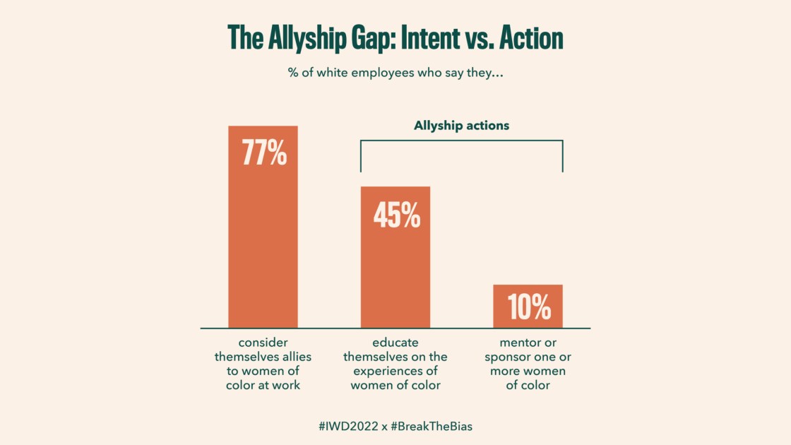 How allyship in the office benefits everyone